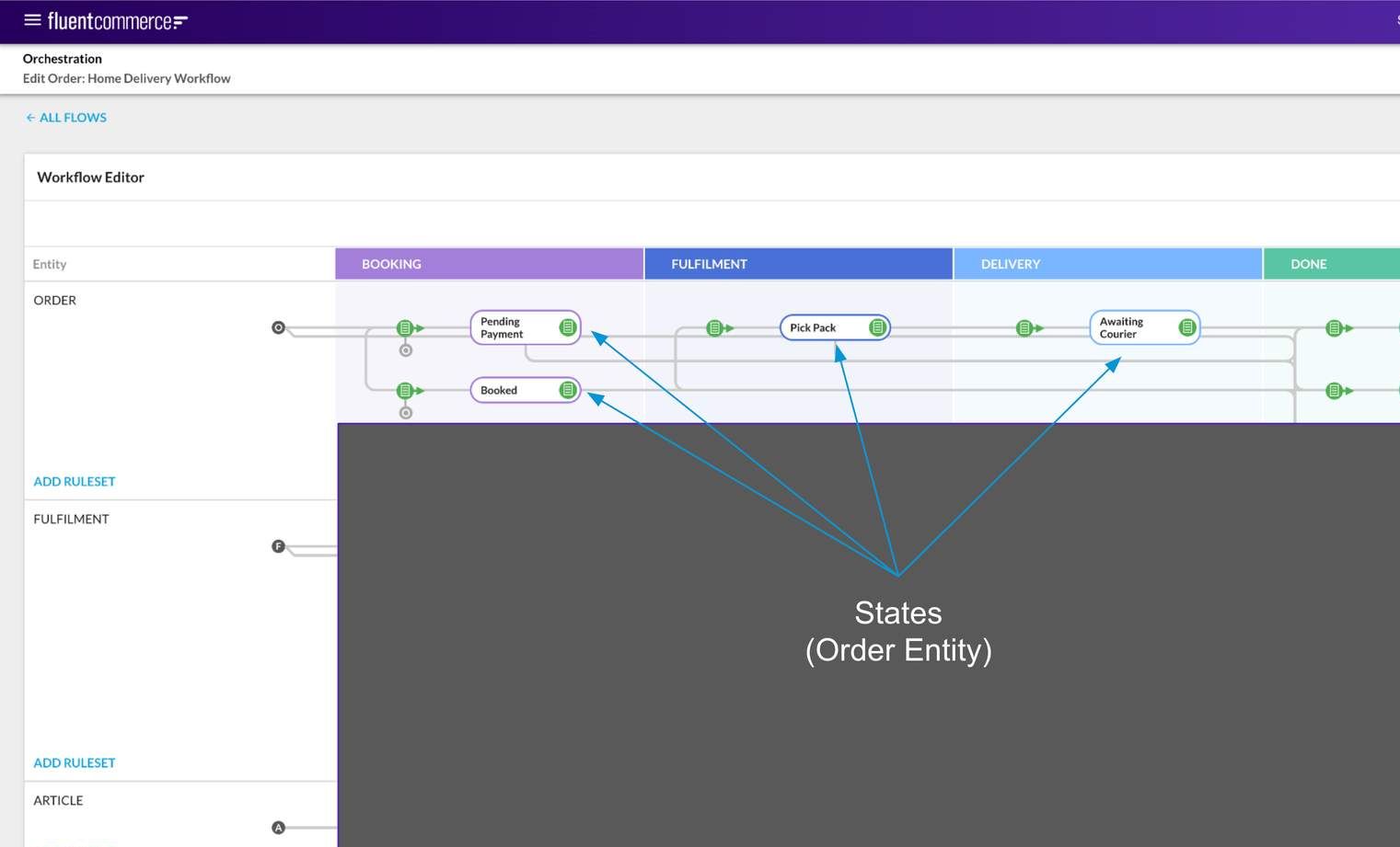 Working with Workflows