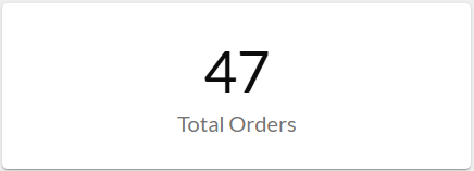 Total Orders Metric