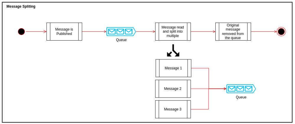 Fluent Commerce Docs