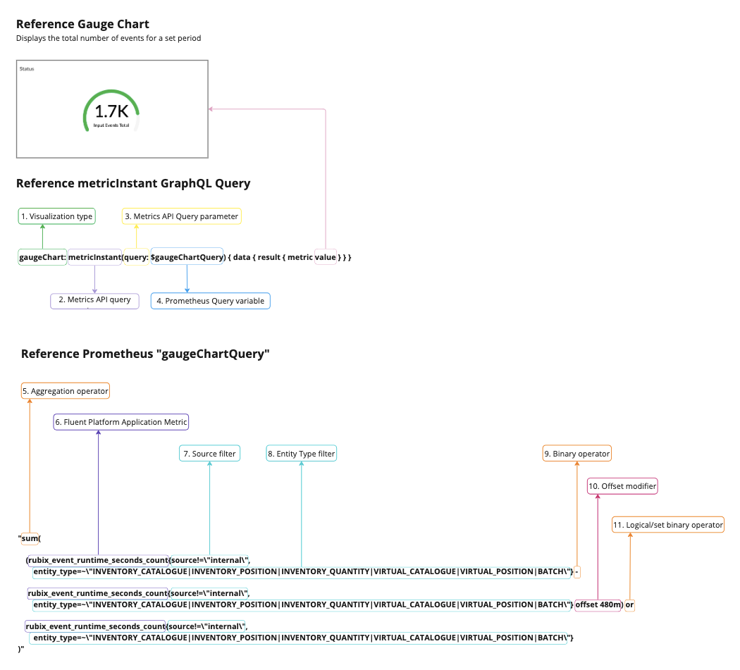 Getting Started with Metrics API