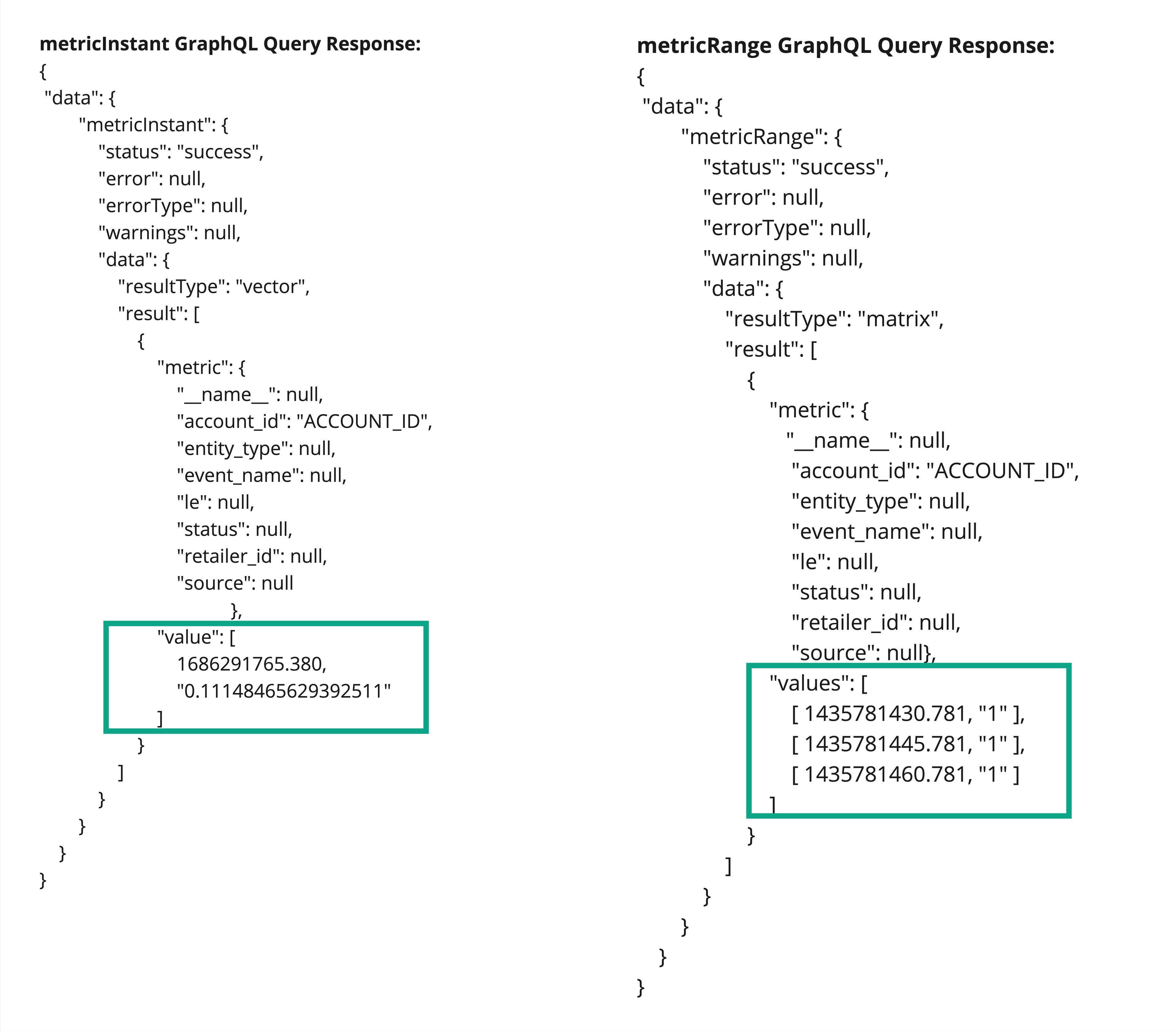 Getting Started with Metrics API