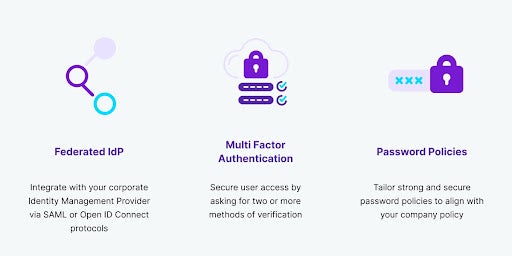 Fluent Commerce Docs