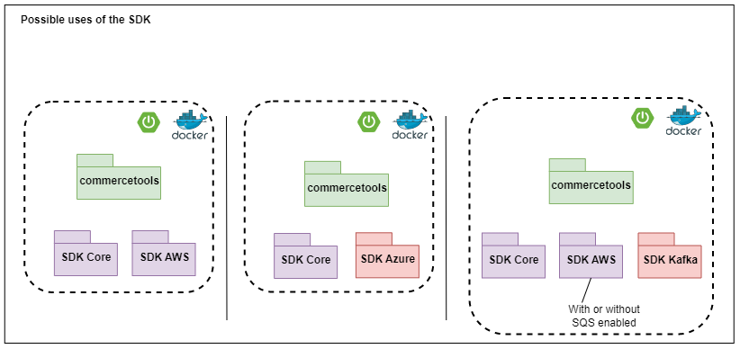 Fluent Connect SDK Architecture