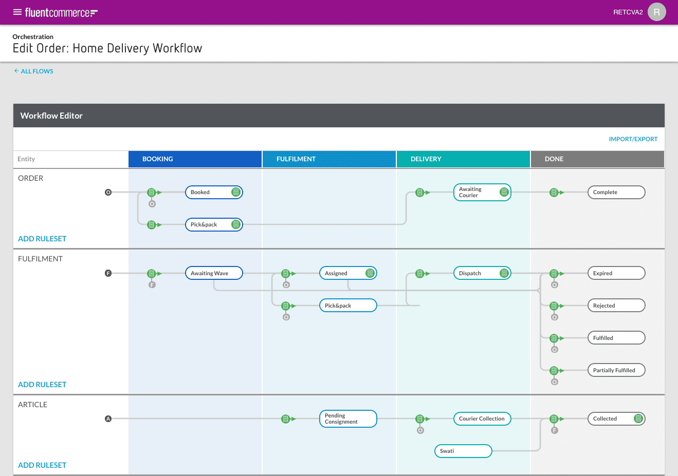 Recap of Workflow Framework
