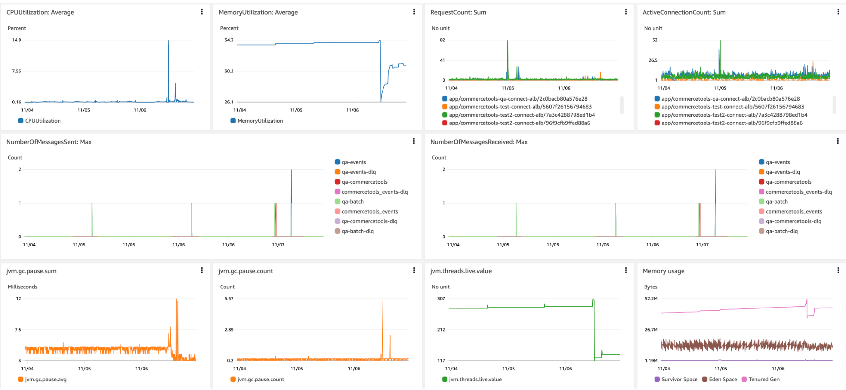 Fluent Connect SDK Architecture