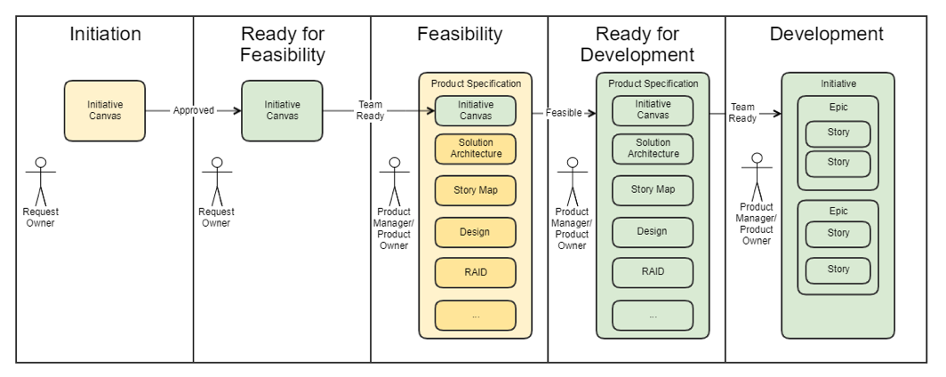 Information Security Policy