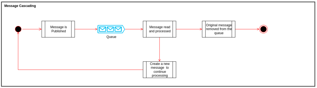 Fluent Connect SDK Architecture