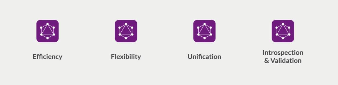 API, Integration, and Connectors
