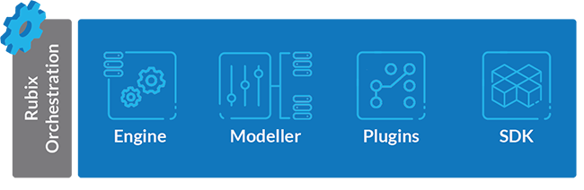 Workflow Framework and the Rules SDK