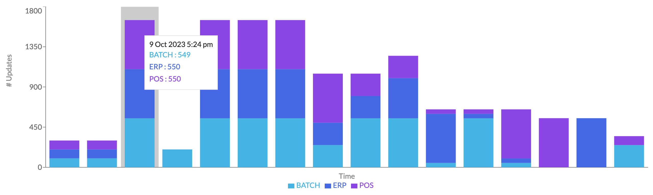 Bar Chart Component