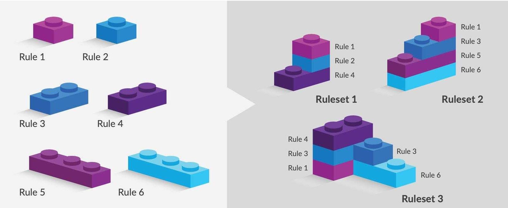 Recap of Workflow Framework