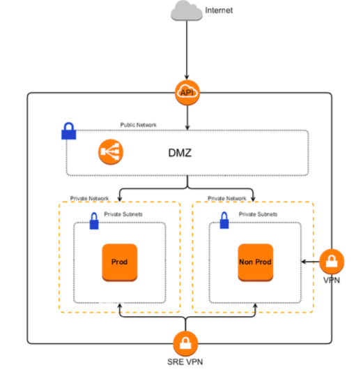 Information Security Policy