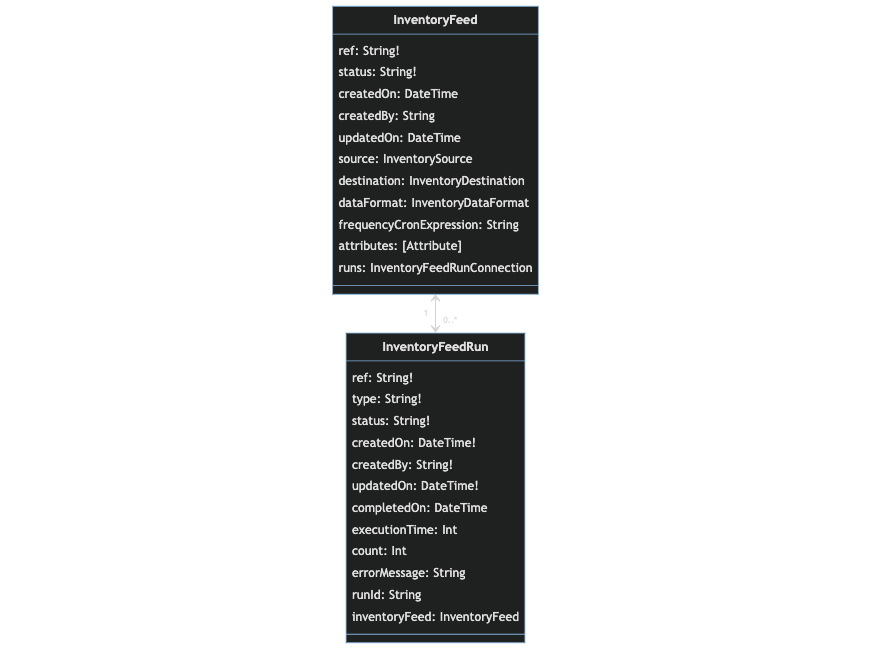 How do Inventory Feeds work