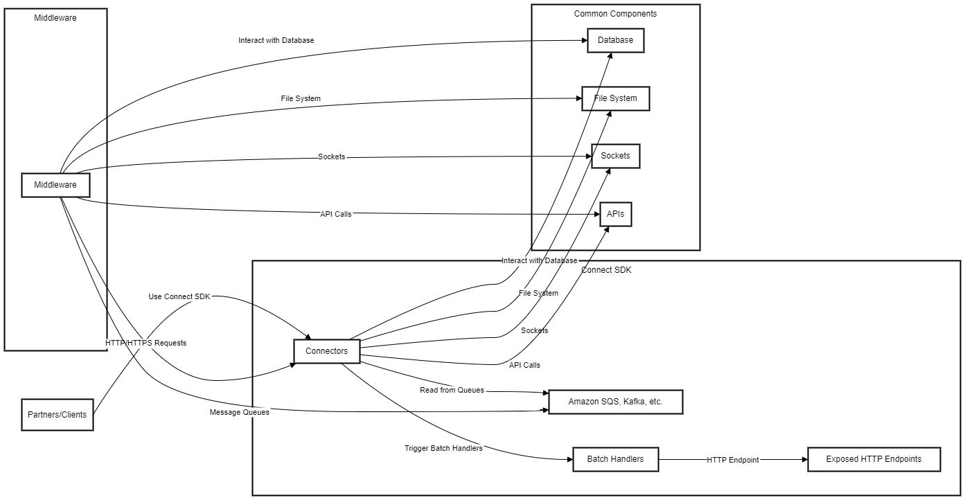 Connect SDK - Frequently Asked Questions