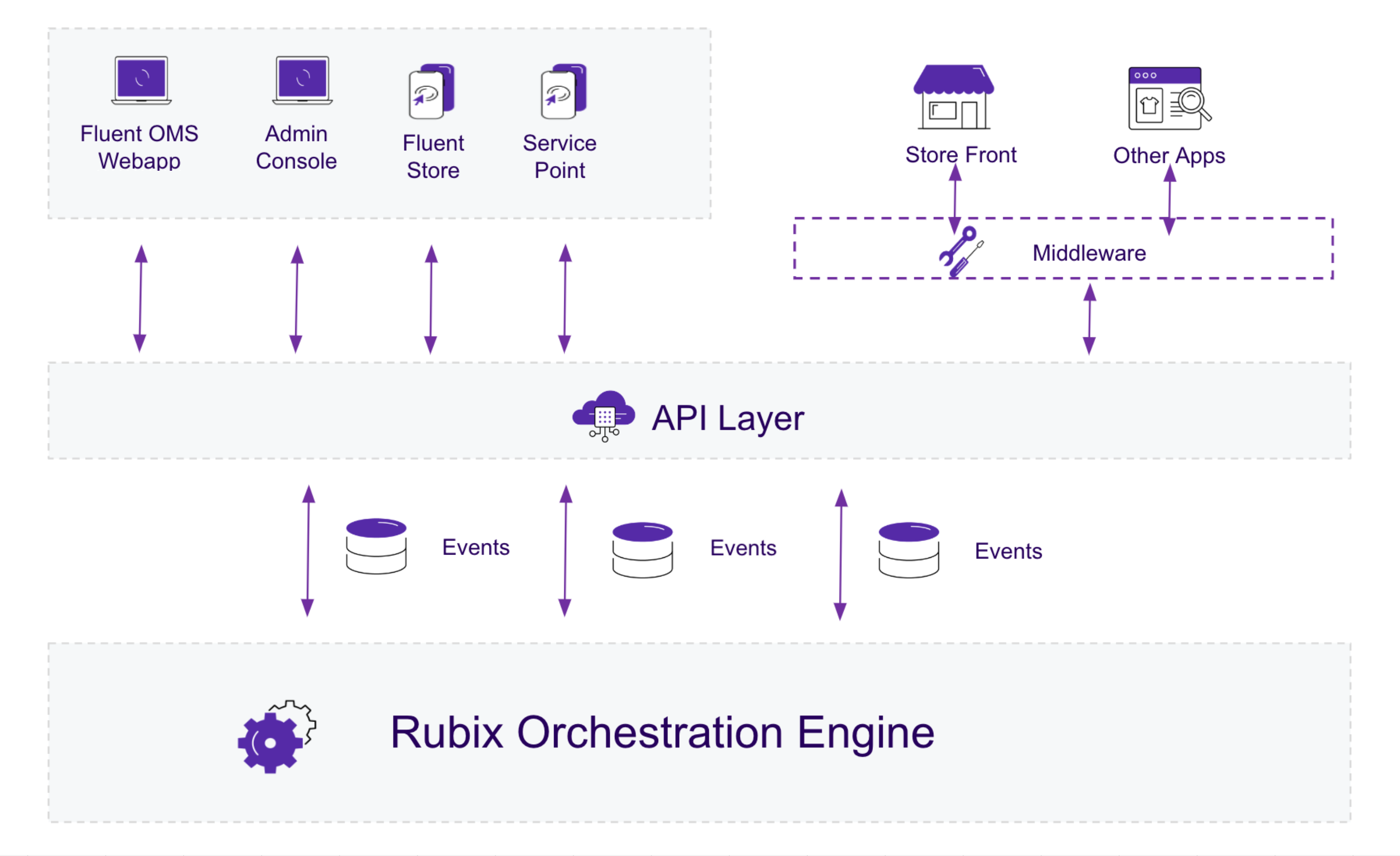 Workflow Framework and the Rules SDK